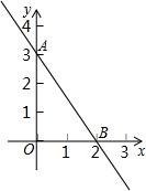 一次函数y=kx+b的图像: ① y ② y x ——青夏教育精英家教网——
